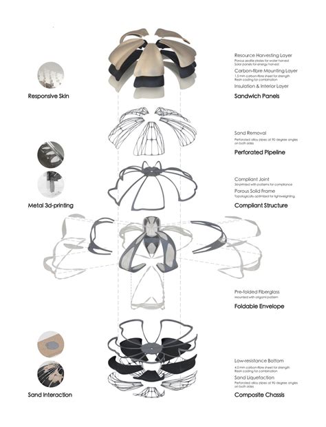 Architecture Design Computationaldesign Parametricdesign Sahara