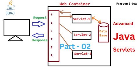 advanced java servlet filters youtube