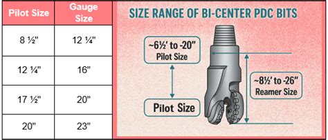 Bi Center Pdc Bits A Smarter Approach To Hole Enlargement In A Single