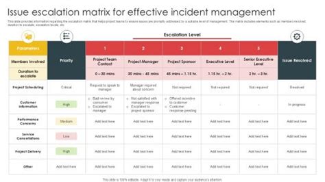 Issue Escalation Matrix Powerpoint Presentation And Slides Ppt Slide