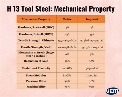 H13 Tool Steel