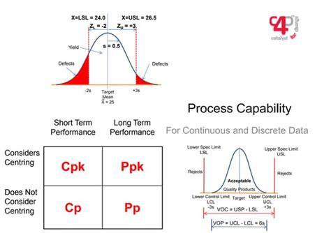 Cp Cpk Lean Manufacturingggggggggggggg Pdf
