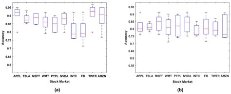 electronics free full text a machine learning method for prediction