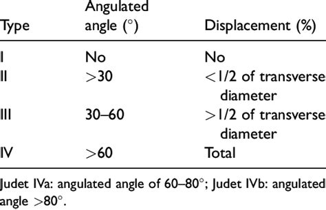Judet Fracture Classification Download Scientific Diagram