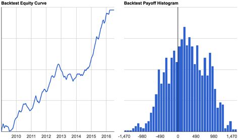 Volatility Blog Options Backtesting Blog