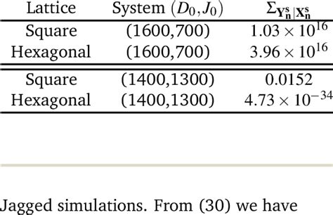 Calculating Covariance Matrix Determinants Download Scientific Diagram
