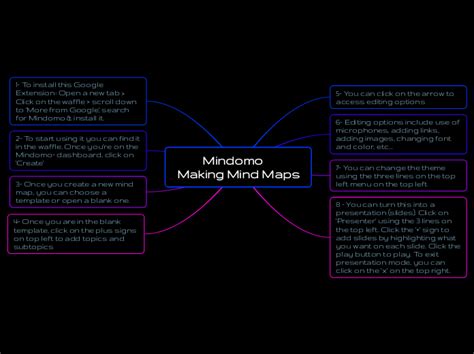 Mindomo Making Mind Maps Mind Map