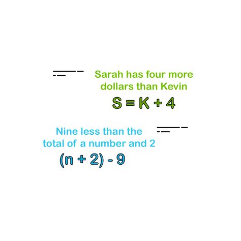 Word Problems Free Act Training