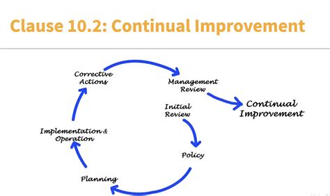 Disc Infosec Blogiso 27001 Compliance Reduce Risks And Drive Business Value Disc Infosec Blog
