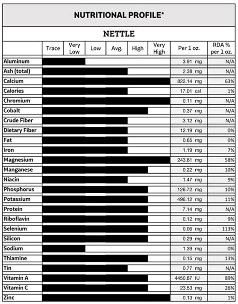Stinging Nettle Benefits 19 Ways To Net Better Health The Grow Network The Grow Network
