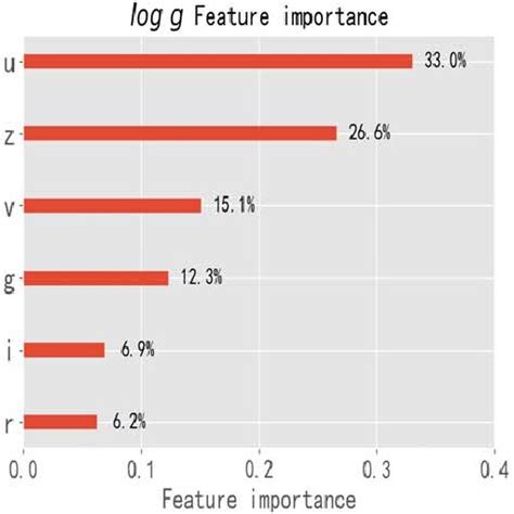 Flow Chart Of Xgboost Download Scientific Diagram