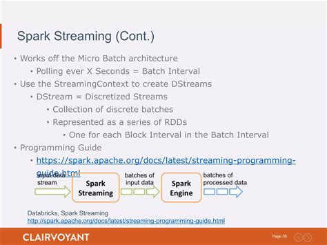 Intro To Apache Spark Ppt