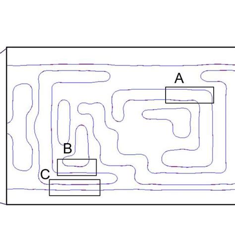 Patterns Used For Convergence Testing Maximum Deviation Within