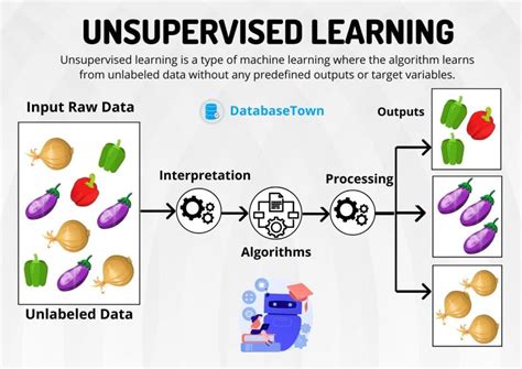 Dataanalysis Customersegmentation Machinelearning Datascience Github Dataanalytics