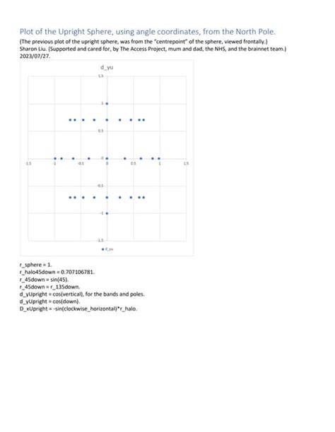 20230727 Upright Sphere From North Poledocx Geography Science