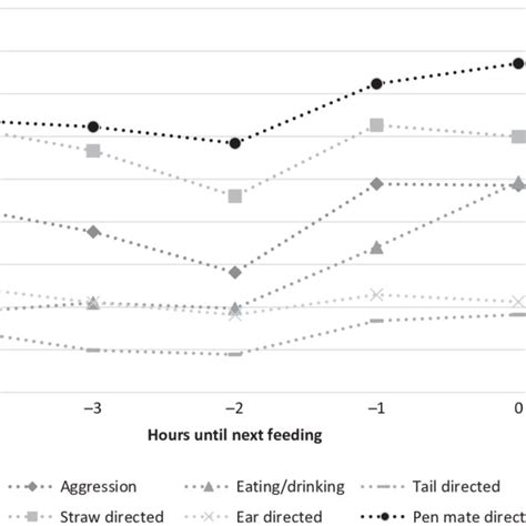 Ethogram For Continuous Observations Of Focal Pig Behaviour Adapted