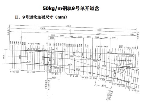 道岔配轨技巧 路桥技能培训 筑龙路桥市政论坛