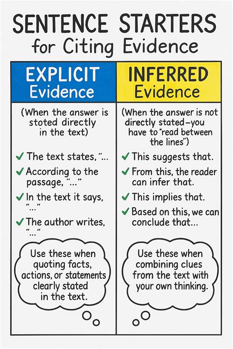 Sentence Starters For Citing Evidence Anchor Chart Teaching Ela In