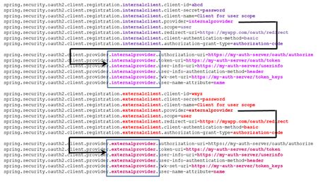 Mdhlabs Oauth Integration Service Client