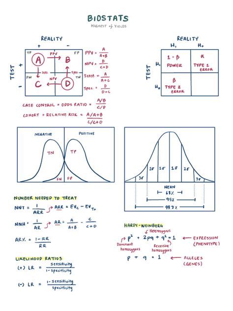 Biostats Test Day Cheat Sheet Pdf Sensitivity And Specificity Zygosity