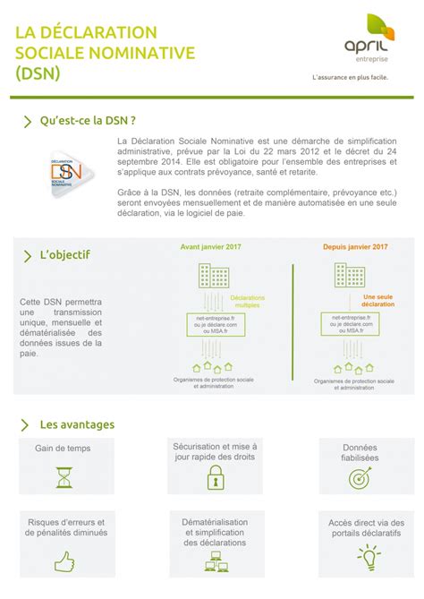 Tout Savoir Sur La Dsn Déclaration Sociale Nominative April Entreprise