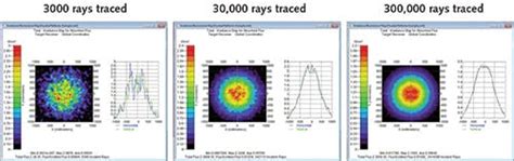 Optical Design Downhill Simplex Algorithm Optimizes Luminaire Designs