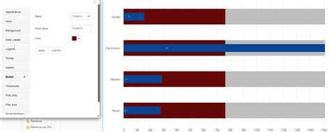 Bullet Chart Vitaracharts Custom Visuals Plugin For Microstrategy