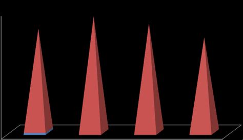 Sex Distribution Of Diabetics And Controls In Numbers Download
