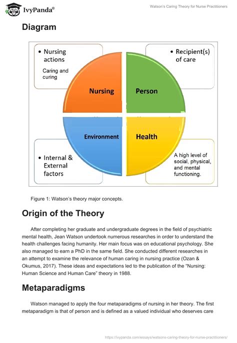 Jean Watson Theory Of Caring Diagram Nurs 608 By Courtney Mcelrea On
