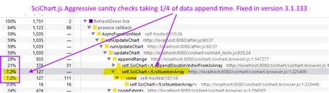 Scichart Js V3 1 Released Scichart