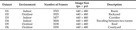 Table 2 From A Deep Learning Based Visual Map Generation For Mobile