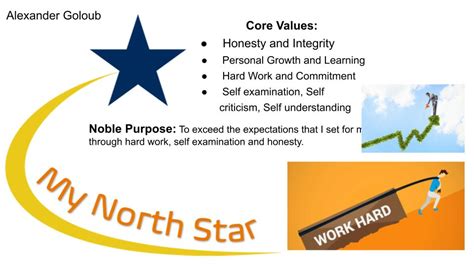 I Am Alexander Goloub And I Created A North Star With The Wake Forest