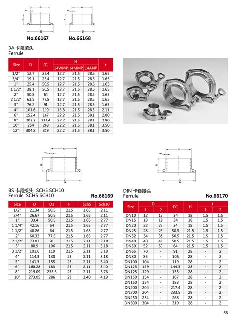 Sanitary Clamp Ferrule Sets