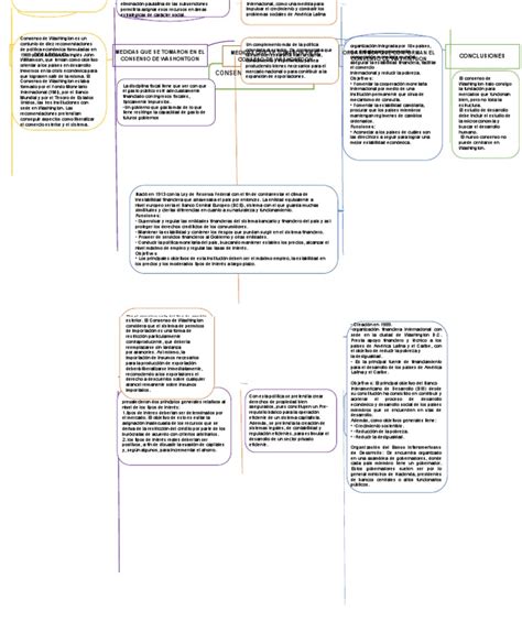 Mapa Conceptual Consenso Pdf Consenso De Washington Banco Central
