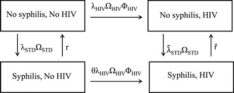 The Cost Effectiveness Of Syphilis Screening Among Men Who Have Sex