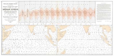 Monsoon And Trade Wind Chart Of The Indian Ocean Geographicus Rare