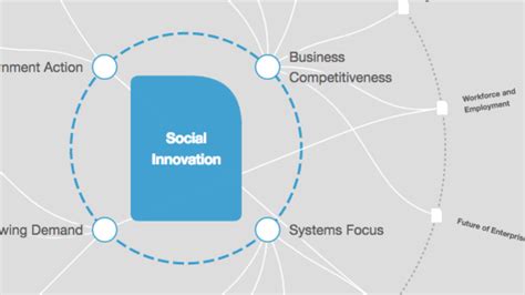 The Truth Behind Welfare Dependency World Economic Forum