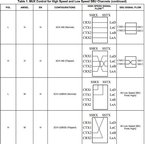 Hd3ss460 Mux Functional Mode Interface Forum Interface Ti E2e Support Forums