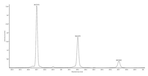 Figure S22 Isotopic Pattern Of The 11 Adduct L2kp 2h 2 Z
