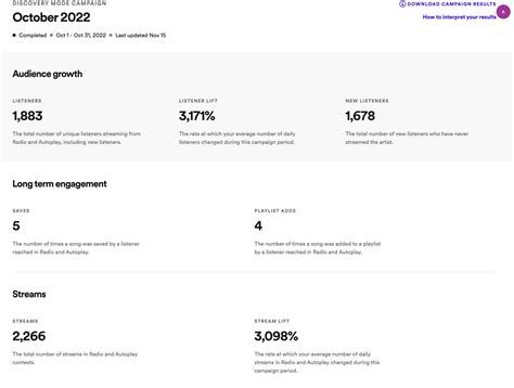 Spotify Opens Up ‘discovery Mode Wide Enabling Artists To Get More