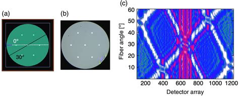 A Lumerical Fdtd Simplified Model Of An Experiment B Real Seven‐core Download Scientific
