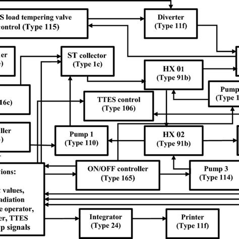 Solar Collector Loop Flowchart Download Scientific Diagram