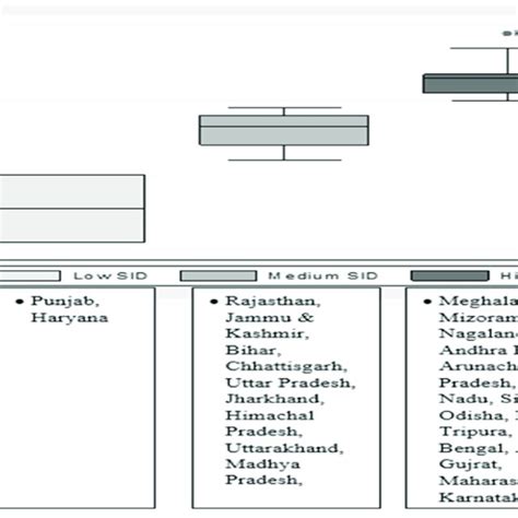 Difference Between Sex And Gender Kerstan 1995 31 Download Scientific Diagram