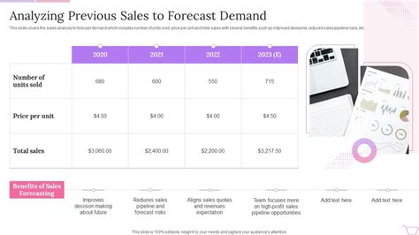 Product Planning Process Analyzing Previous Sales To Forecast Demand Ppt Example