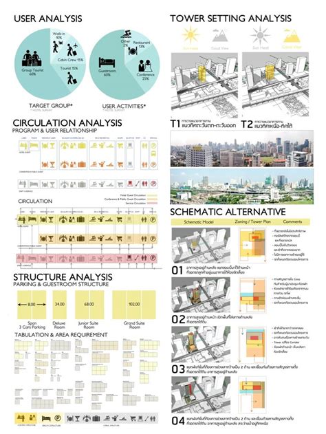 User And Schematic Analysis Site Analysis Architecture Architecture Presentation Architectural