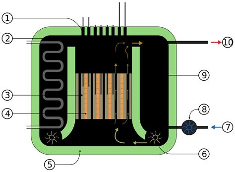 ملفagr Reactor Schematicsvg المعرفة