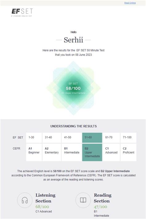 Serhii Baraban On Linkedin Communication English Englishlanguage Languageskills Skills