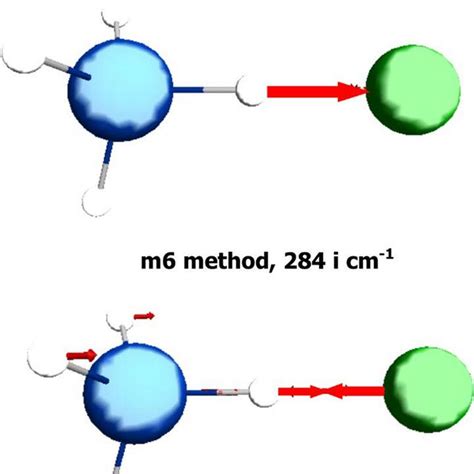 Optimized Geometry And Eigenvectors For Different Saddle Points Using