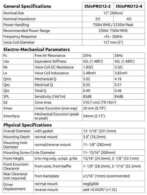 Wavtech Thin Pro 12 2 12 Shallow 2 Ohm 2250w 5 Voice Coil Subwoofer