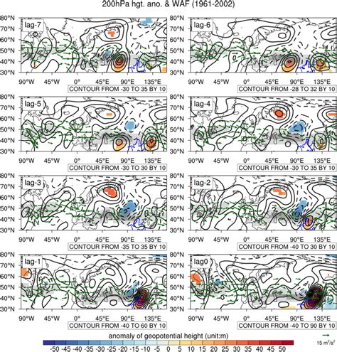 Composites Of Geopotential Height Anomalies And Wave Activity Flux